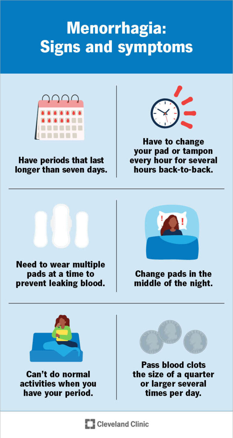 Menorragia (mestruazioni Abbondanti): Cause E Trattamento - SFOMC